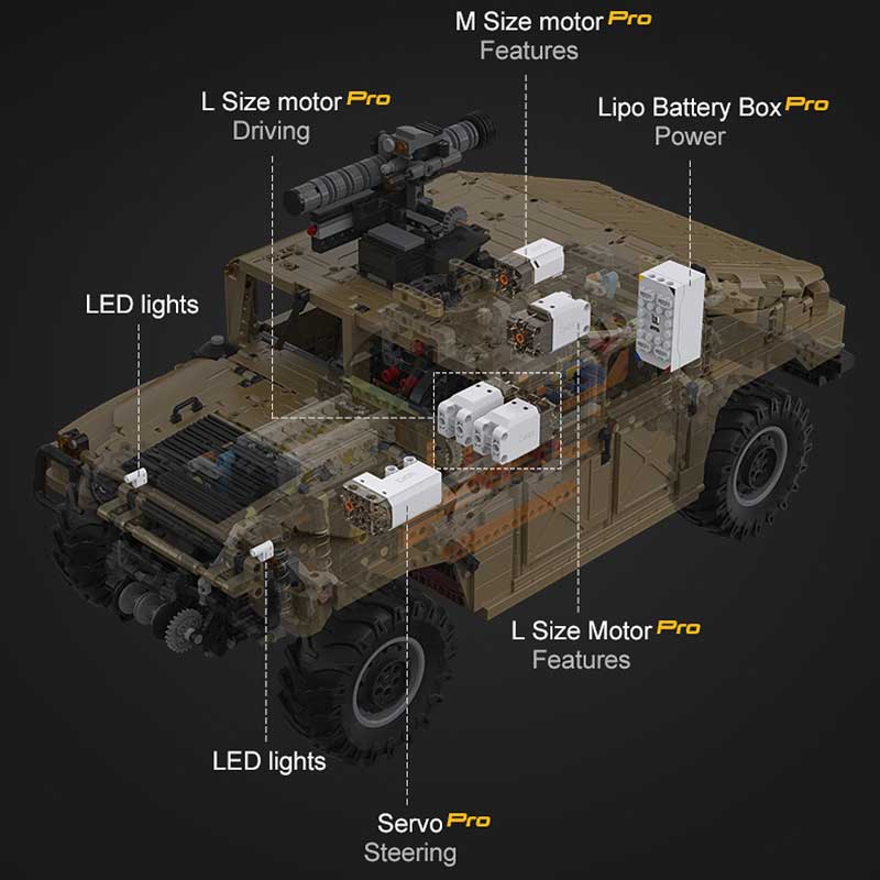 3935 Piece Military Truck Remote Control Set